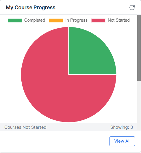 CourseMill Student User Guide